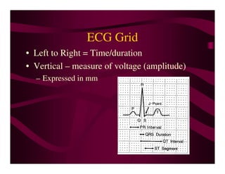 12-lead EKG Interpretation1.pdf
