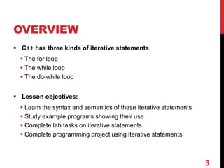 12-Lec - Repetition For Loop.pptx