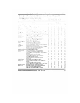 12. Managing Risk Factors In Erp Implementation And Design | PDF