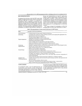 12. Managing Risk Factors In Erp Implementation And Design | PDF