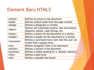 12 mengenal html5 | PPT