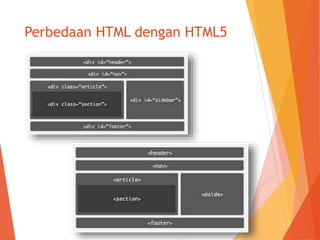 12 mengenal html5 | PPT