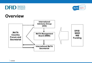 The Role of the MeTA Secretariat | PPT