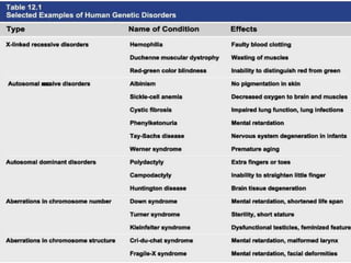 12- Metabolic Disorders.ppt