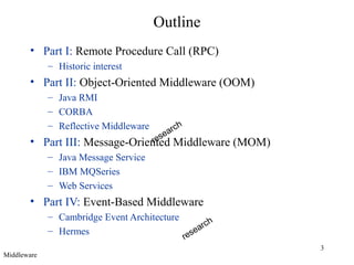 middleware | PPT