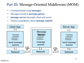 Middleware | PPT