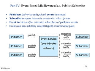 12-middleware.ppt