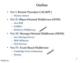 12-middleware.ppt