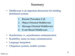 12-middleware.ppt
