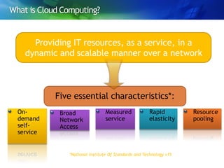 12 mis-the cloud | PPT