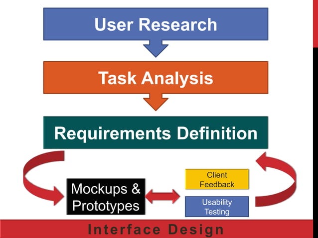 mockups prototypes | PPTX