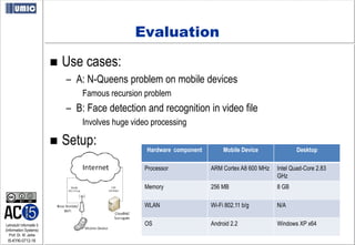 Adaptive Computation Offloading from Mobile Devices into the Cloud | PPT