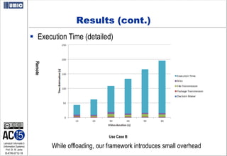Adaptive Computation Offloading from Mobile Devices into the Cloud | PPT