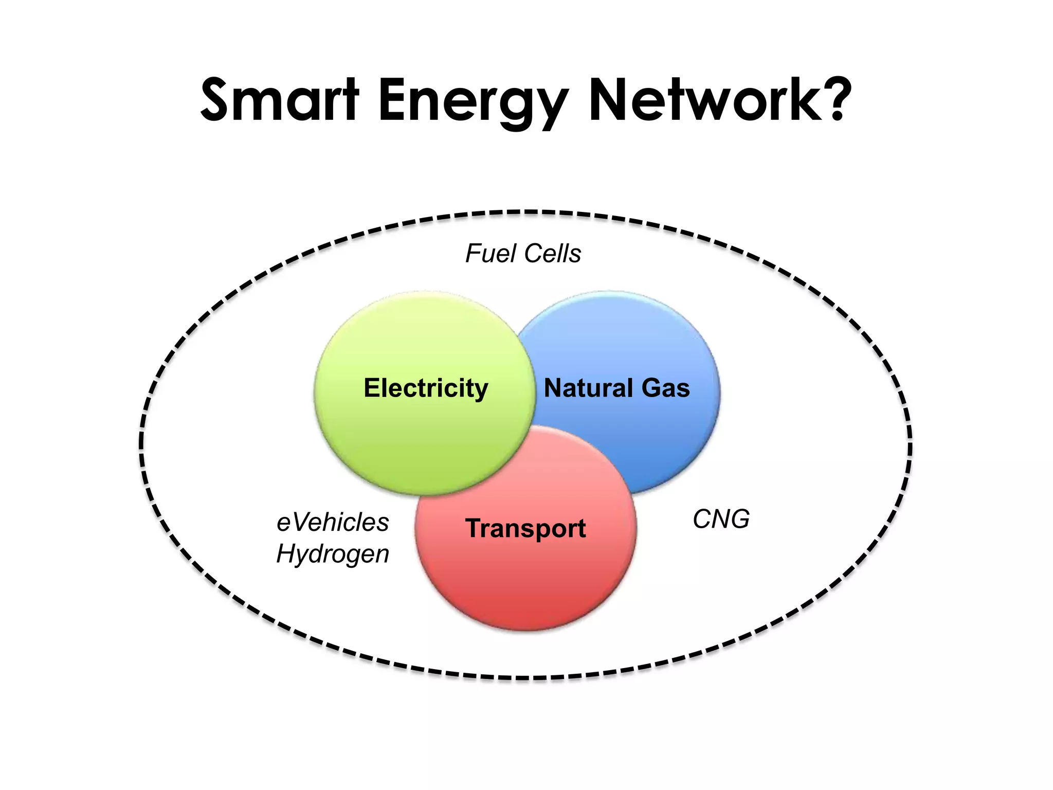 Combining different energy sources and uses by Murray McCaig | PPT
