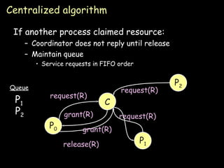 Mutual Exclusion Election (Distributed computing) | PPT
