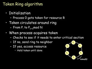 Mutual Exclusion Election (Distributed computing) | PPT | Computing | Technology & Computing