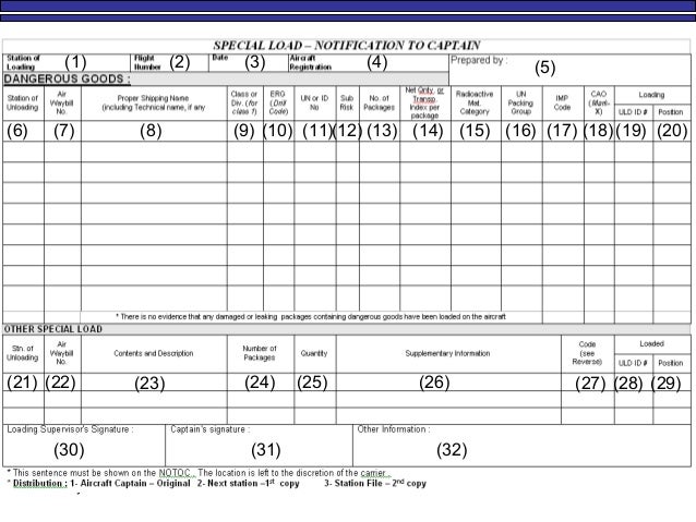 12 IATA Notification to captain