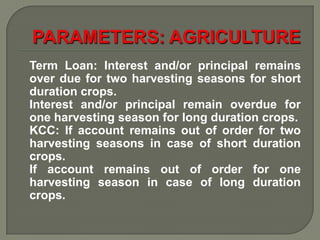 12. npa & recovery management | PPTX