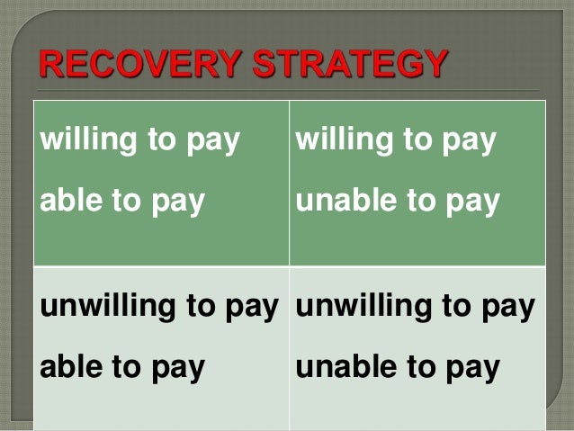 12. npa & recovery management