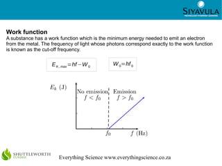 Optical phenomena and properties of matter | ODP