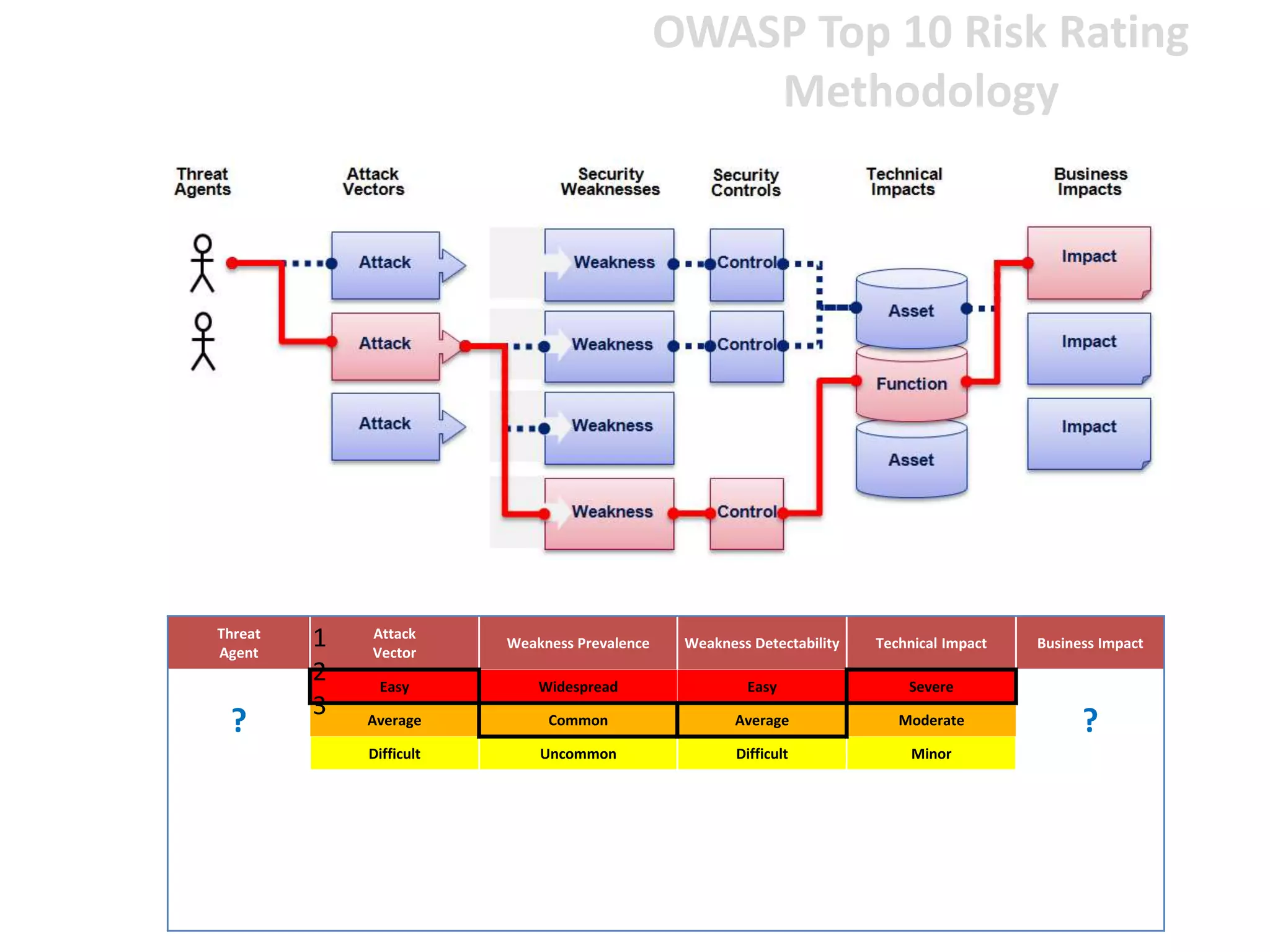 12 owasp top 10 - introduction | PPT