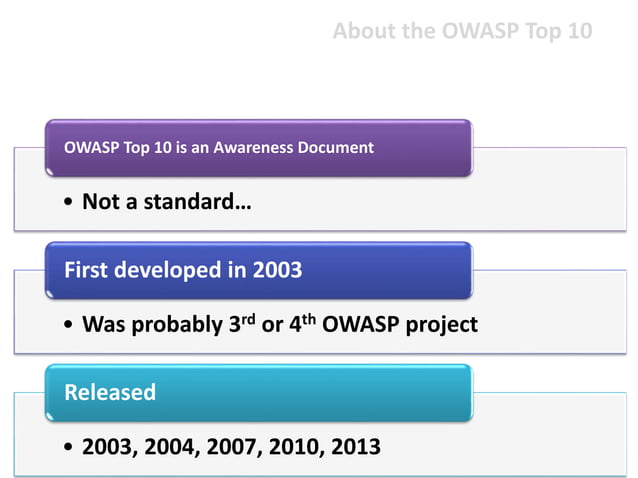 12 owasp top 10 - introduction | PPT
