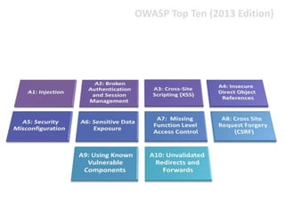 12 owasp top 10 - introduction | PPT