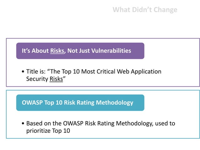 12 owasp top 10 - introduction | PPT