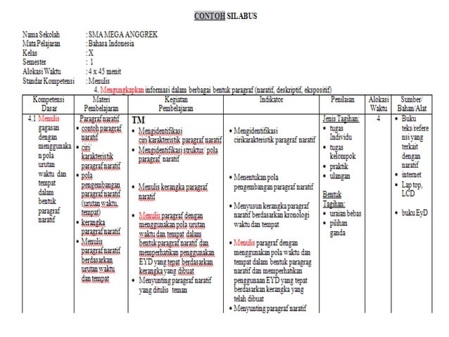 Pengembangan Silabus | PPT