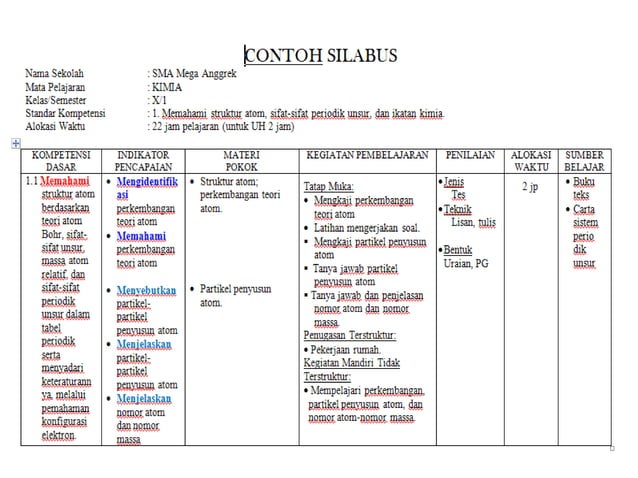 Pengembangan Silabus | PPT