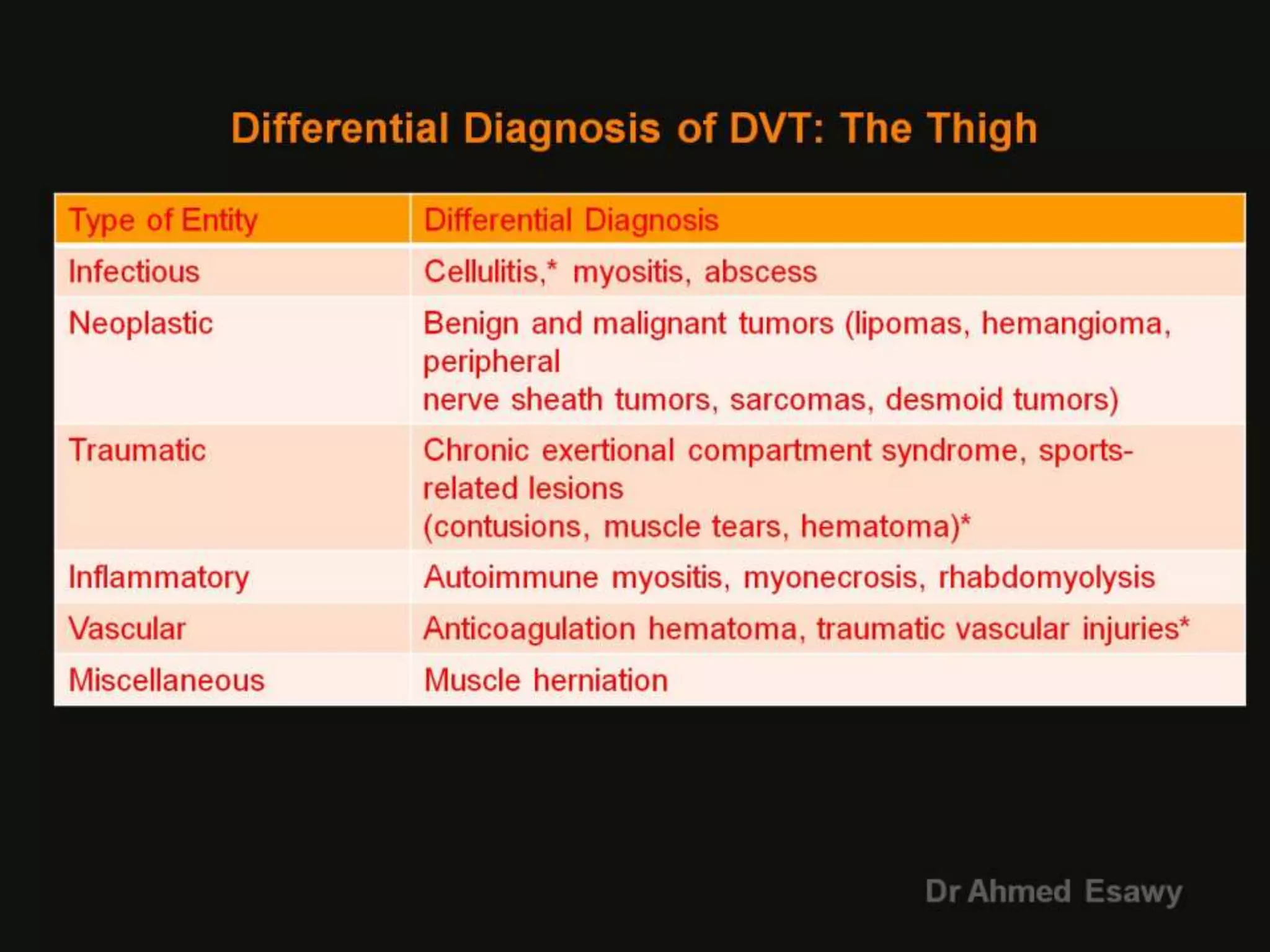 12 peripheral venous duplex pitfalls differential diagnosis dvt dr ...