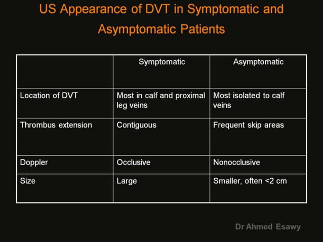 12 peripheral venous duplex pitfalls differential diagnosis dvt dr ...