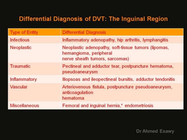 12 peripheral venous duplex pitfalls differential diagnosis dvt dr ...