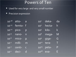 1-2 Physics & Measurement | PPT