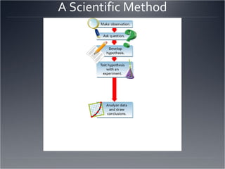 1-2 Physics & Measurement | PPT