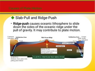 12-Plate_Tectonic.pdf