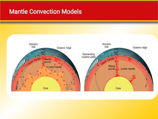 12-Plate_Tectonic.pdf