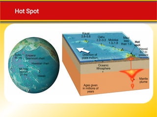12-Plate_Tectonic.pdf