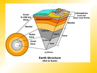 12-Plate_Tectonic.pdf