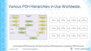 12- Plesiochronous Digital Hierarchy (PDH).pdf