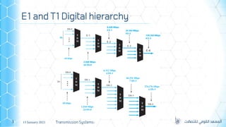 12- Plesiochronous Digital Hierarchy (PDH).pdf