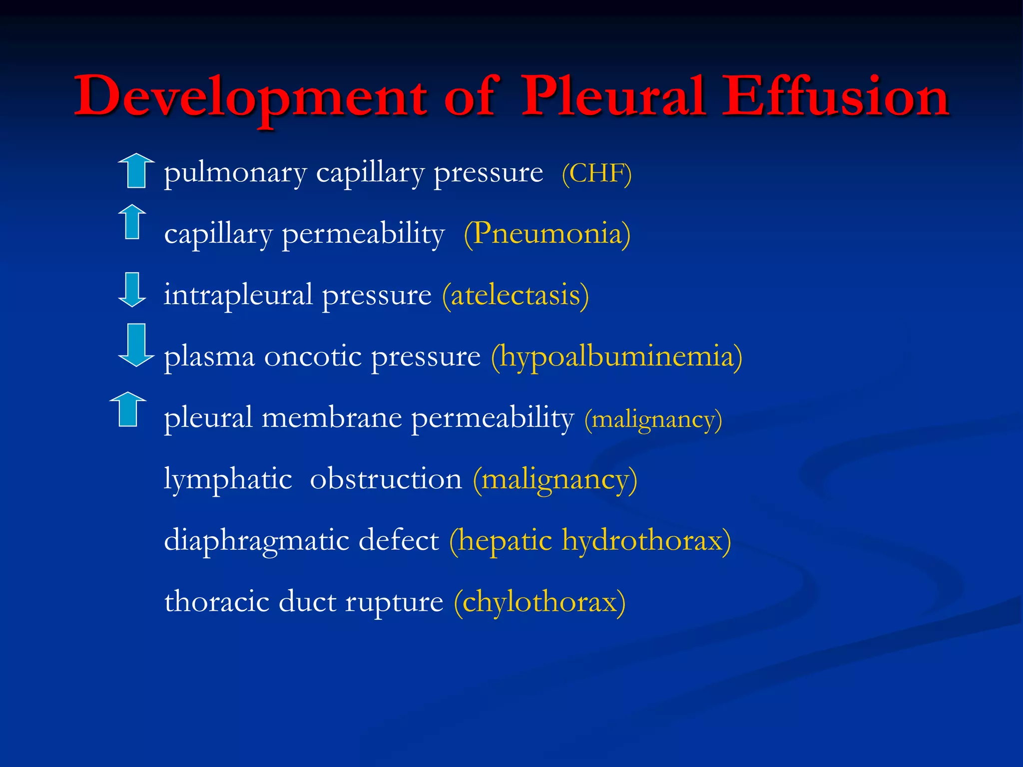 12-PLEURAL EFFUSION.ppt