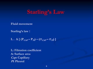 12-PLEURAL EFFUSION.ppt