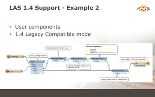 Point Clouds: The Power of Components | PPTX