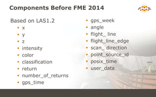 Point Clouds: The Power of Components | PPTX