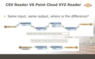 Point Clouds: The Power of Components | PPTX