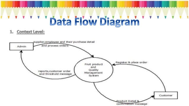 Fruit Product Management System