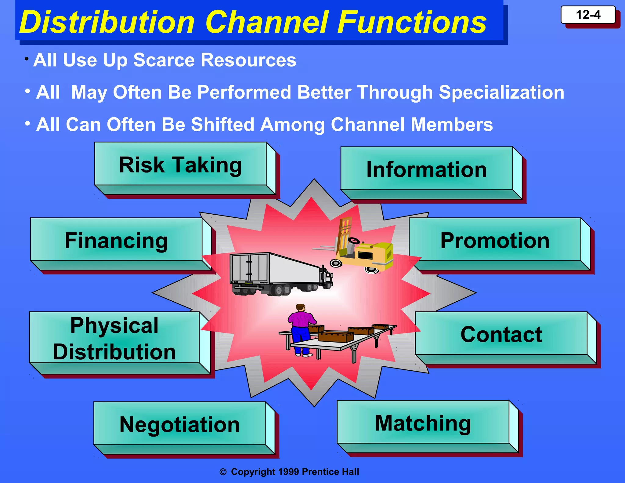 12 principles of marketing | PPT