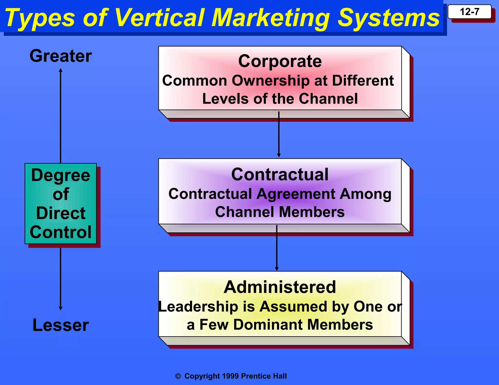 12 principles of marketing | PPT