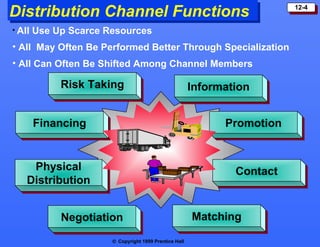 12 principles of marketing | PPT